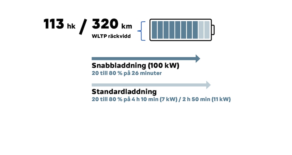 Citroën ë-C3 | Sveriges billigaste elbil | Citroën Sverige